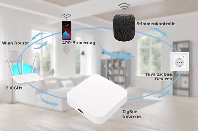 Luminea RC-350.duo ZigBee WLAN Gateway Smart Home Zentrale App WiFi Mesh Wlan Internet Smarthome ...